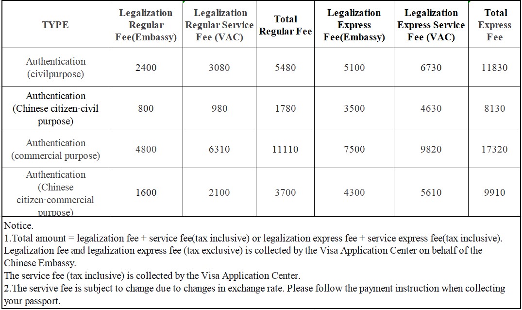 Authentication Fees-Chinese Visa Application Service Center