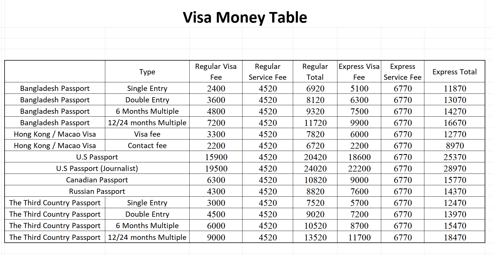 Visa Fees-Chinese Visa Application Service Center