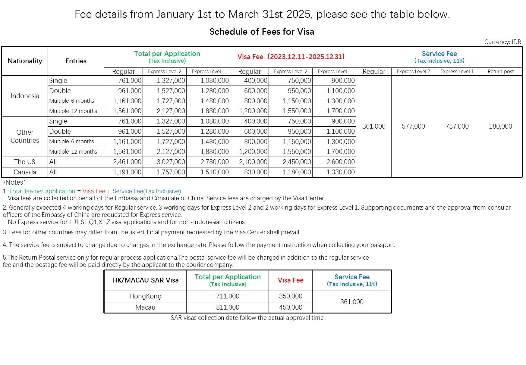 Visa Fees-Chinese Visa Application Service Center
